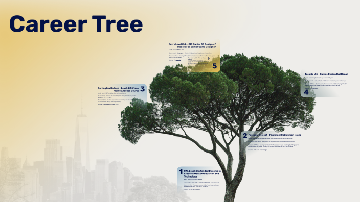 Career Ladder by Joshua Stephenson on Prezi