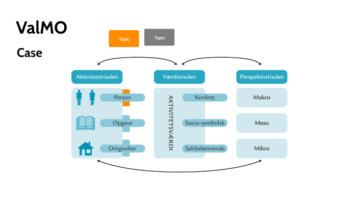 ValMO (test) by Karen Schmidt on Prezi