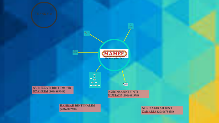 INTRODUCTION by hanisah halim on Prezi
