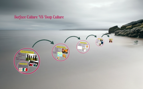Surface Culture VS Deep Culture by Erica Moreno on Prezi