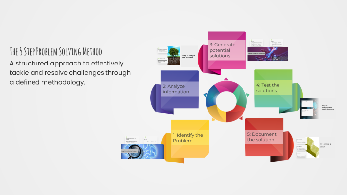 The 5 Step Problem Solving Method by Megan Bennett on Prezi