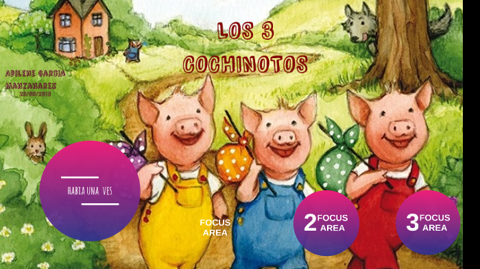 LOS 3 COCHINITOS by Adilene García on Prezi