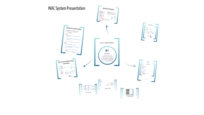 HVAC in ChangSha IFC by Tsz Hin Cheung on Prezi