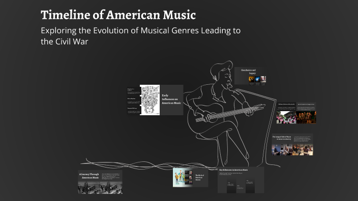 Timeline of American Music by Maggie Koontz on Prezi