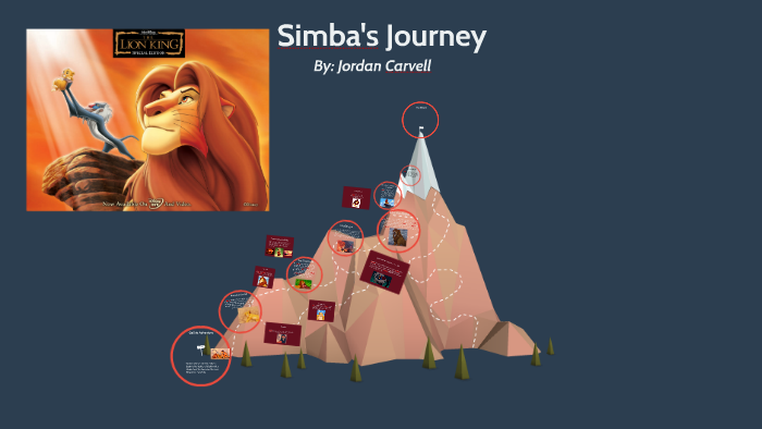 The Lion King by Jordan Carvell