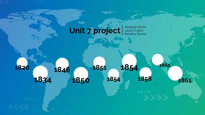 Unit 7 Project by Hadleigh Martin on Prezi