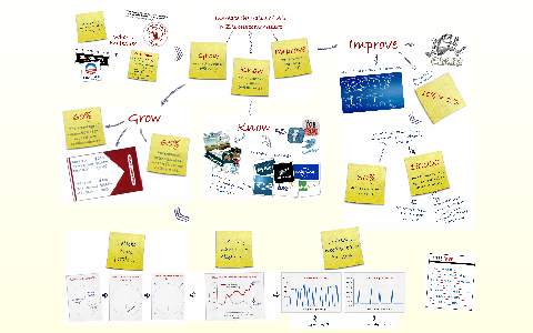Customer centricity by Siobhan Conroy on Prezi
