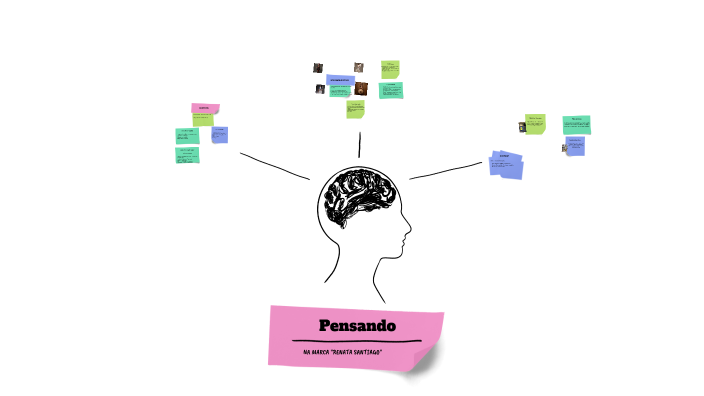 O Poder da Marca by Hugo Saímon on Prezi