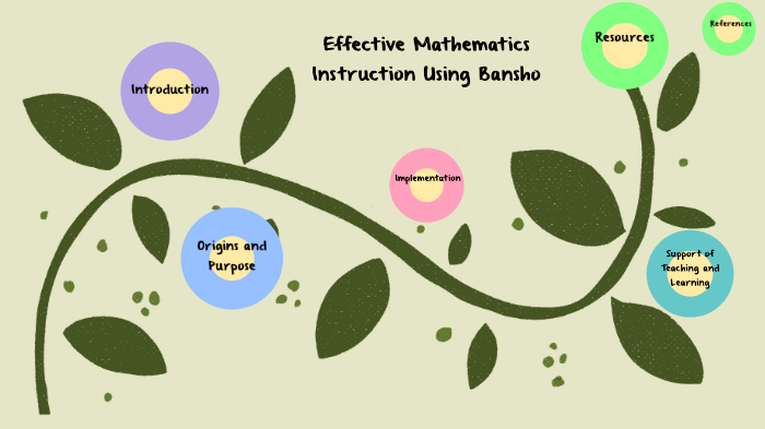 Effective Mathematics Instruction Using Bansho by Mischa Ludin on Prezi