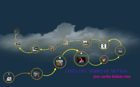 linea del tiempo de mi vida by jose carlos balam on Prezi
