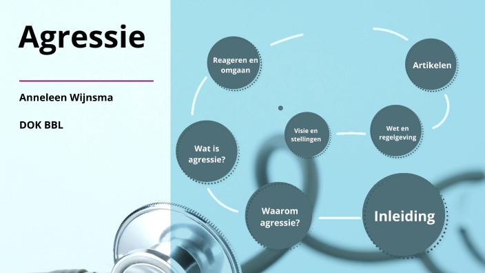 Agressie by Anneleen Wijnsma on Prezi
