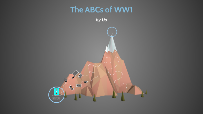 The ABCs of WW1 by Landon Gregory on Prezi