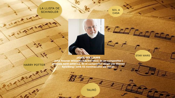 Mapa compositor BSO by Noelia Paz Meseguer on Prezi