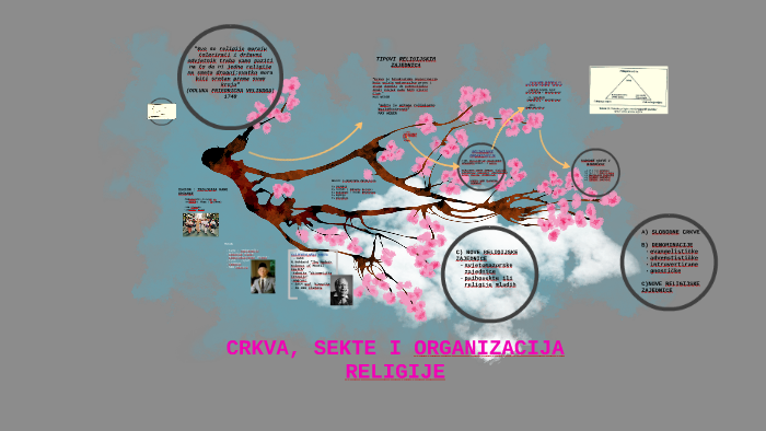 CRKVA, SEKTE I ORGANIZACIJA RELIGIJE by lea sambolić on Prezi
