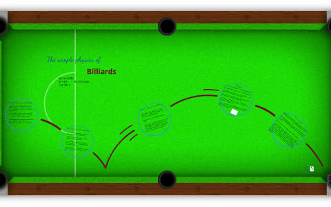 The Basic Physics of Billiards by A Xu on Prezi