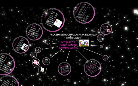 PROCESO ESTRUCTURADO PARA RECOPILAR INFORMACION by sas pazmiño on Prezi