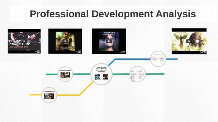 Professional Development Analysis by Marko Topalovic on Prezi