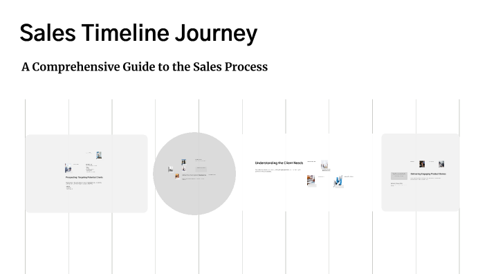 Sales Timeline Journey by Kati Bein on Prezi