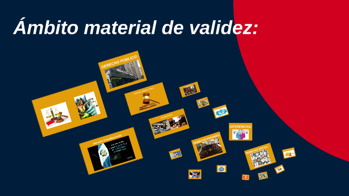 Ámbito material de validez: by Hugo Perez on Prezi
