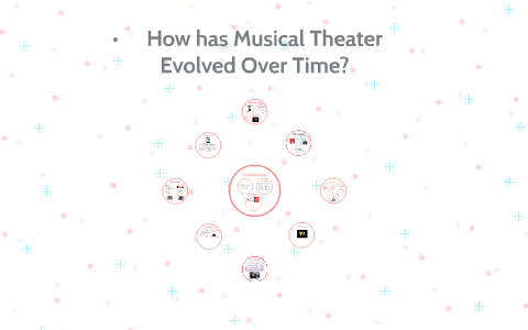 How has Musical Theater Evolved Over Time? by John DeMarco on Prezi