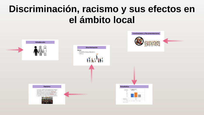 Discriminación, racismo y sus efectos en el ámbito local by Paula ...