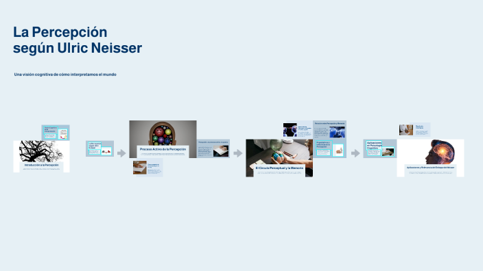 La Percepción según Ulric Neisser by Jair Javier Blas Parra on Prezi