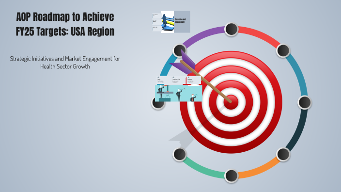 AOP Roadmap to Achieve FY25 Targets: USA Region by monk dave on Prezi