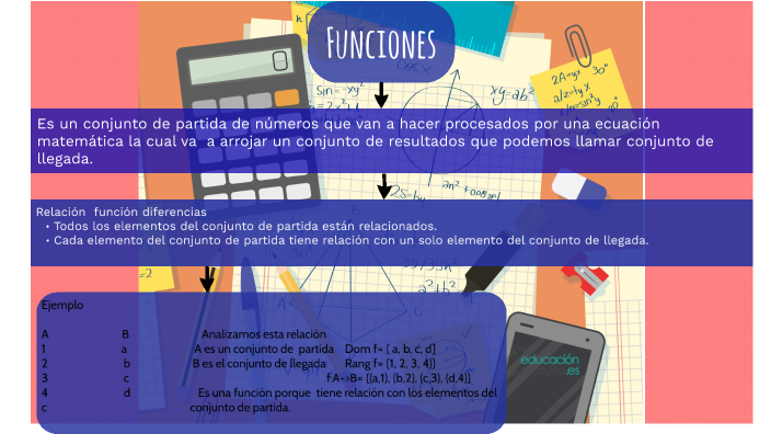 Mapa conceptual sobre funciones matemática by Stefany Bermúdez on Prezi