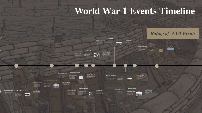 World War 1 Events Timeline by Jacob Rollings on Prezi