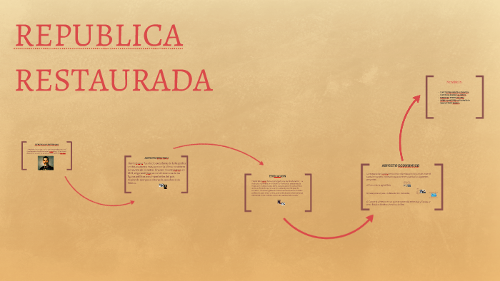 REPUBLICA RESTAURADA by casandra lopez on Prezi