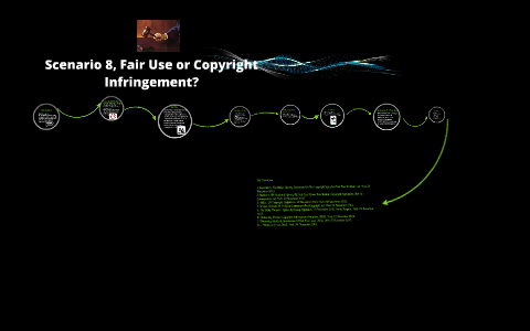 Scenario 8, Fair Use or Copyright Infringement? by cody lee on Prezi