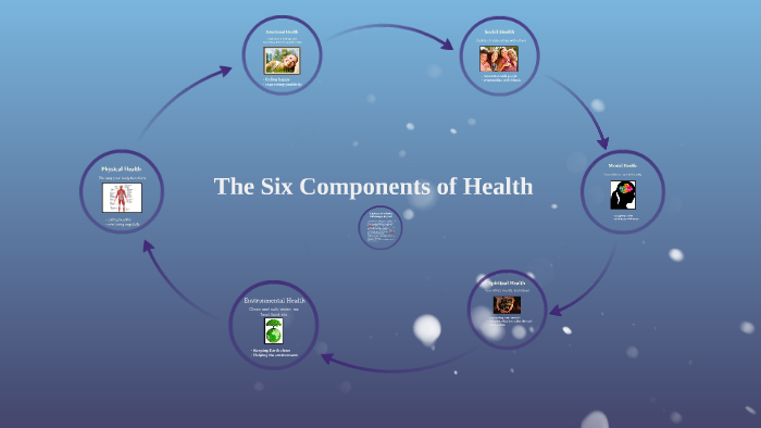 The Six Components of Health by Alex Ekstrand on Prezi