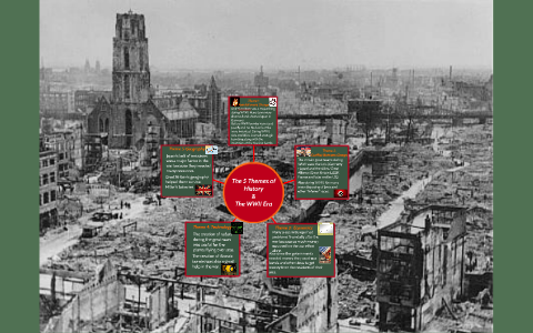 WWII 5 Themes of History by Janice (Sapphira) Lewis (Dragon) on Prezi