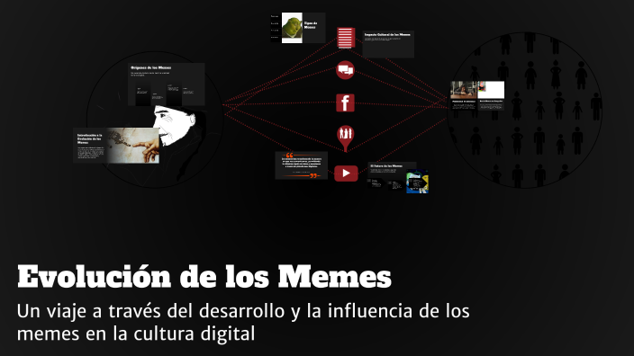 Evolución de los Memes by Victor Antonio Da Silva Bottura on Prezi