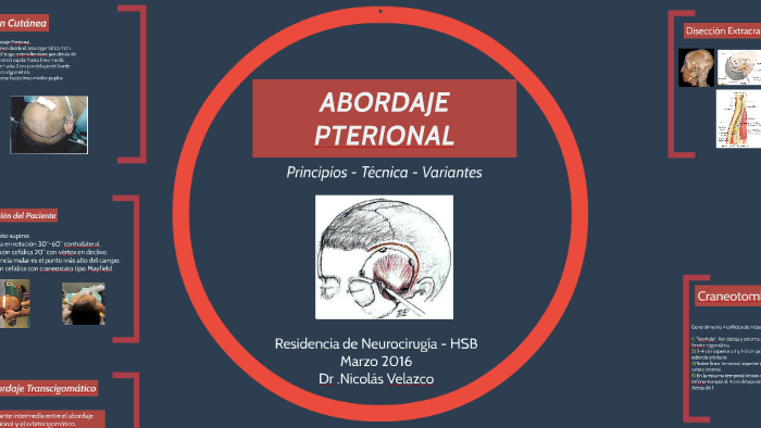 ABORDAJE PTERIONAL by Nicolás Velazco on Prezi