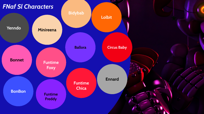 FNaf Sl Characters by Alice Black on Prezi