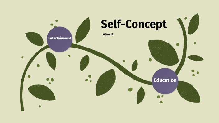 Self-Concept Project by Alina R on Prezi