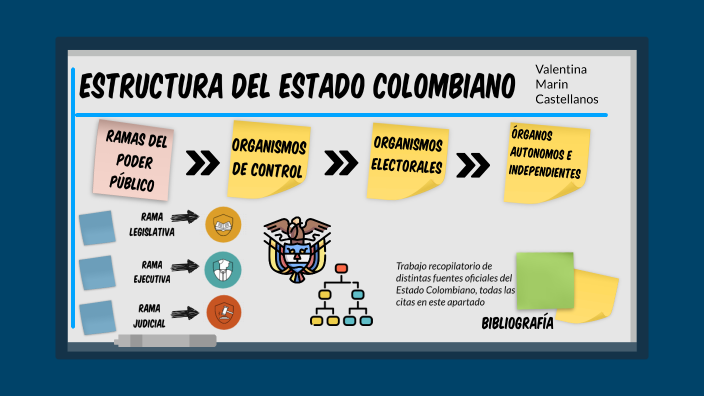 Estructura del estado Colombiano by Valentina Marin Castellanos on Prezi