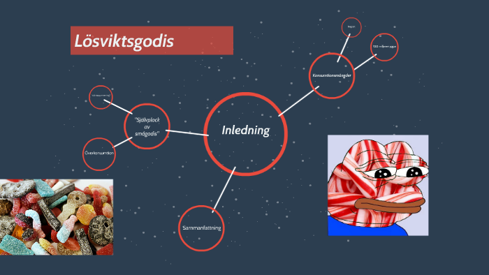 Lösviktsgodis by Albin Olofsson on Prezi