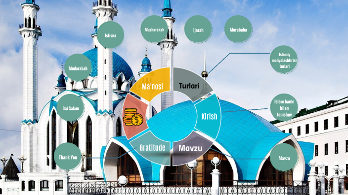 Islom moliyasi by Shahzodbek Ozodov on Prezi