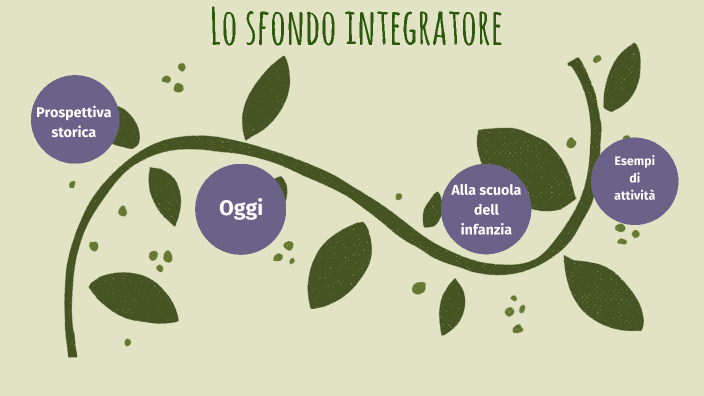 Lo sfondo integratore by Giulia Vanossi on Prezi
