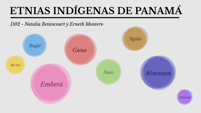 Etnias de Panamá by Natalia Betancourt on Prezi