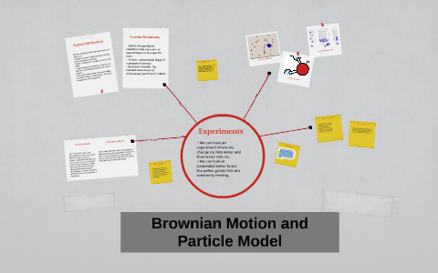 Brownian Motion and Particle Model by Parnnika Mathur on Prezi