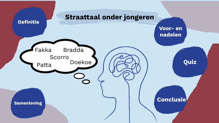 Straattaal by Esther Jekel on Prezi