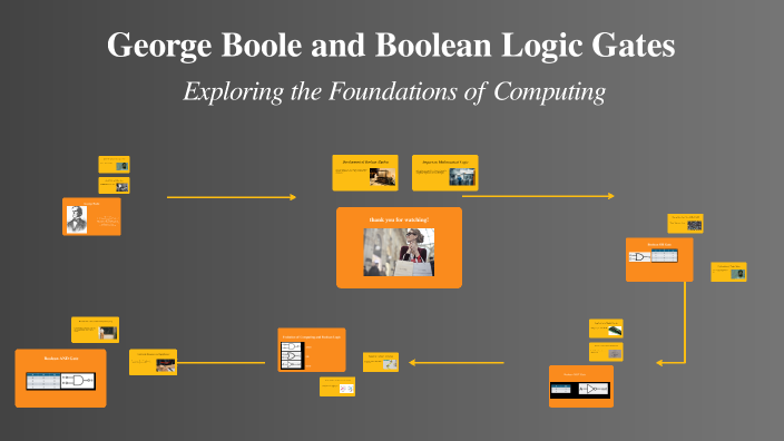 George Boole and Boolean Logic Gates by Sabina Hextall on Prezi