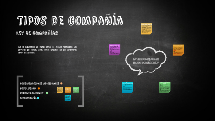 tipos de compañia by ERICA PACHECO on Prezi