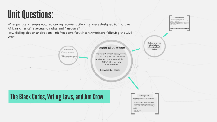 The Black Codes, Voting Laws, and Jim Crow by Katrina Kremer on Prezi