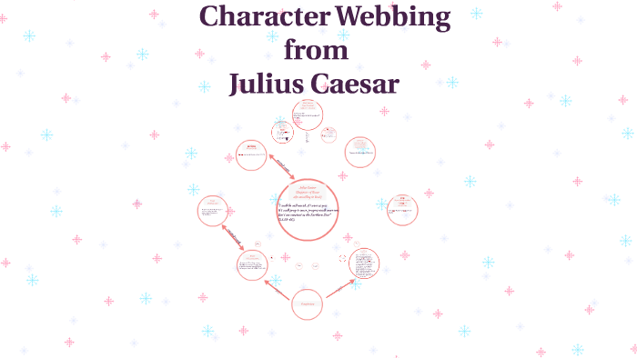 Character Webbing by Chrisy Buck on Prezi
