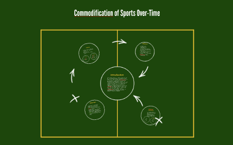 Commodification of Sports Over-Time by Amber Nichols on Prezi