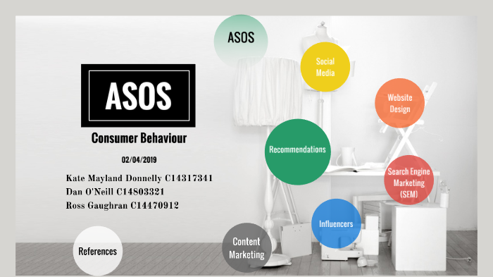 Consumer Behaviour Asos by Kate Mayland Donnelly on Prezi